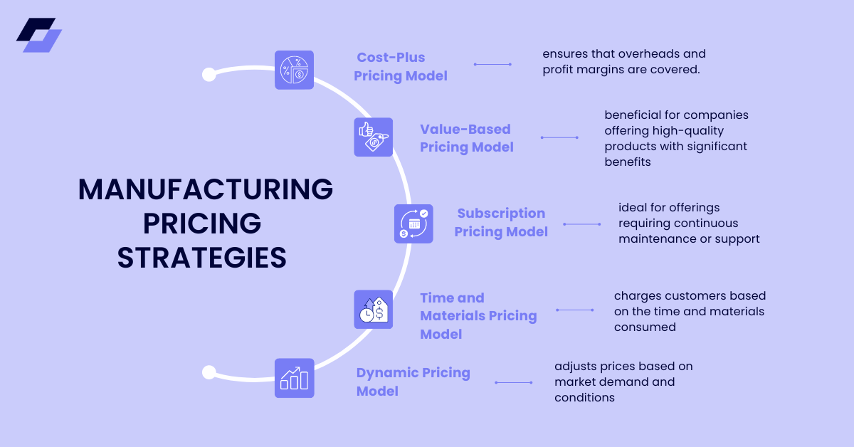 Manufacturing Pricing Strategies- 10 Tips Manufacturers Need to ADAPT!